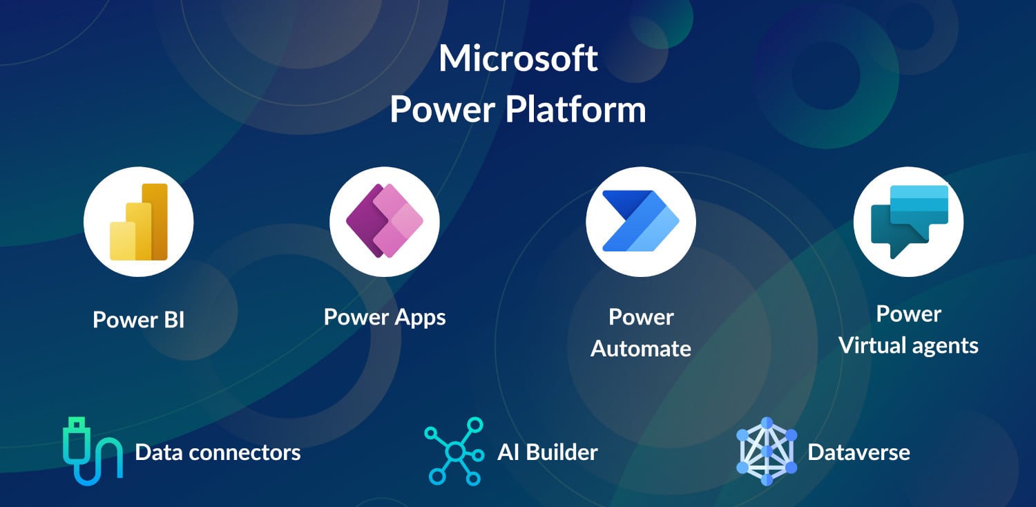 Power Platform - Skypaq